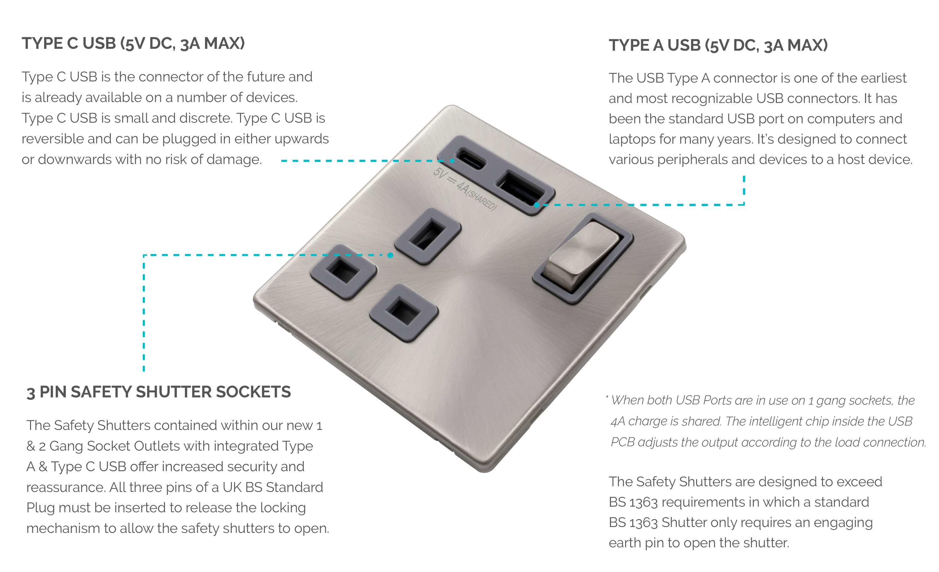 Type A & C USB Sockets